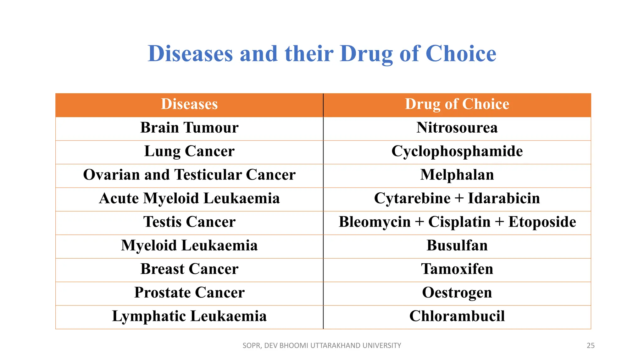 CLASSIFICATION OF ANTI - CANCER DRUGS.pptx