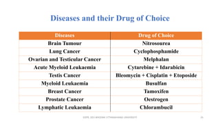 CLASSIFICATION OF ANTI - CANCER DRUGS.pptx