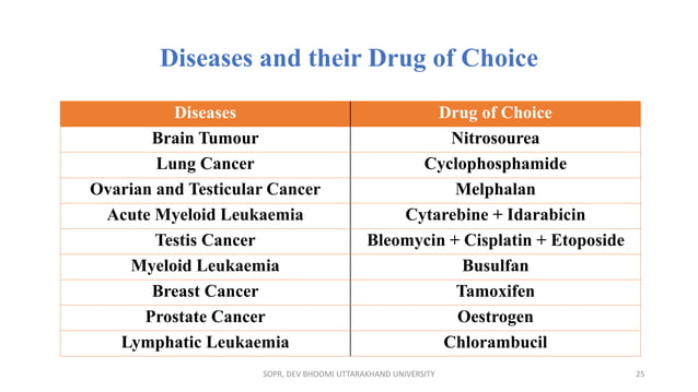 CLASSIFICATION OF ANTI - CANCER DRUGS.pptx