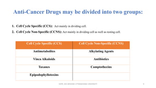 CLASSIFICATION OF ANTI - CANCER DRUGS.pptx