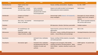 Pharmacology of Major anticancerdrugs.pptx