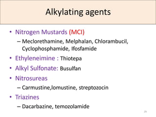 Anti cancer drugs cancerchemotherap | PPTX