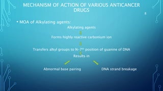 ANTICANCER DRUGS (1).pptx