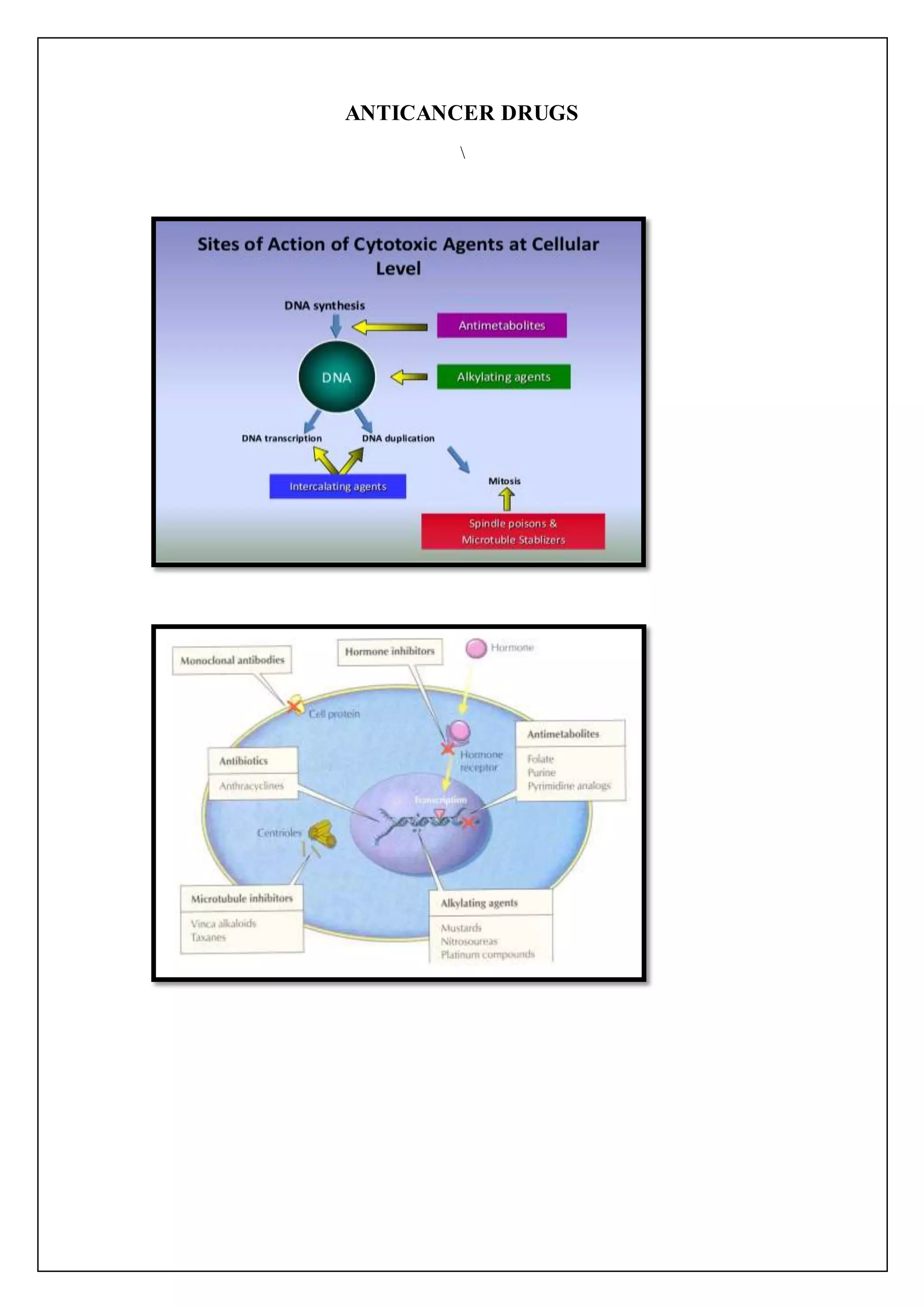 Anticancer drugs and classification and mechanism of action | DOCX