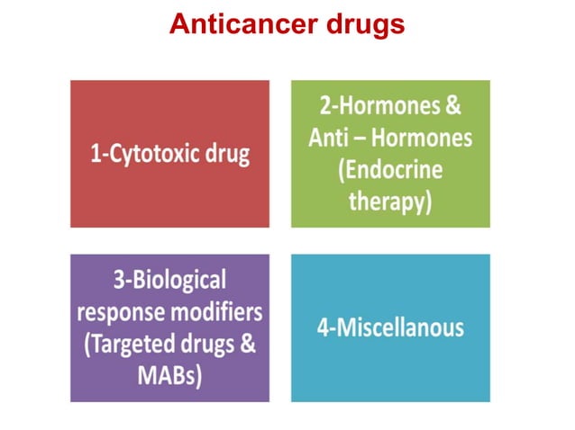 Anti Cancer drugs I.ppt