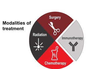 Anti Cancer drugs I.ppt