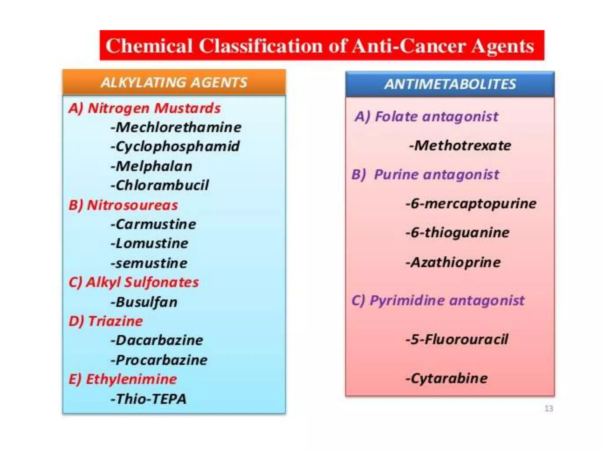 Anti cancerous drugs | PPTX