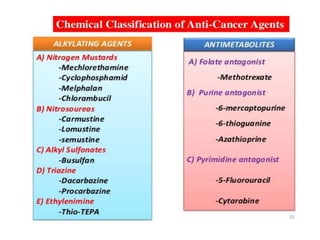 Anti cancerous drugs | PPTX