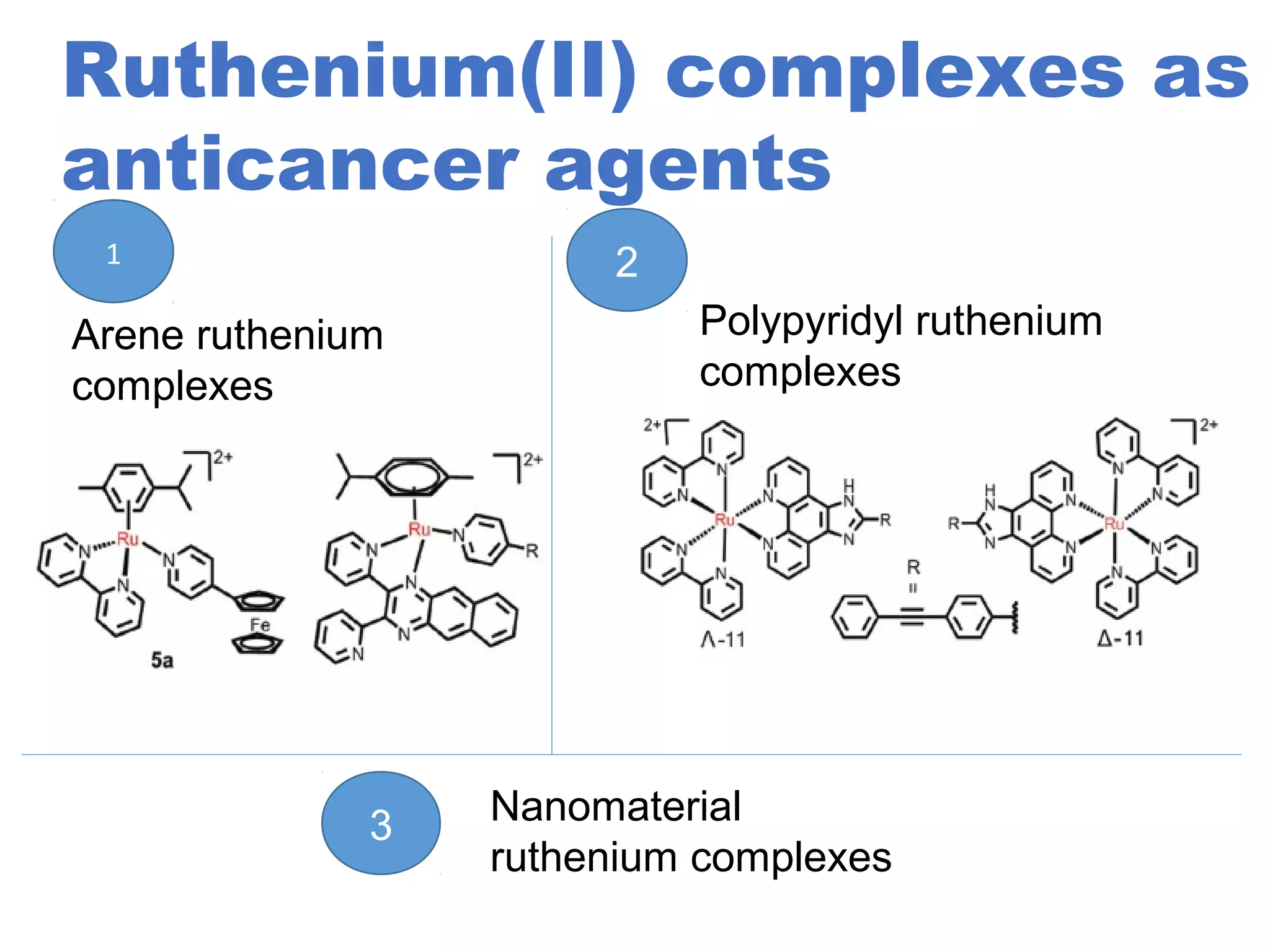 Anticancer ruthenium(ii) complexes - Anjali Devi J S | PPT