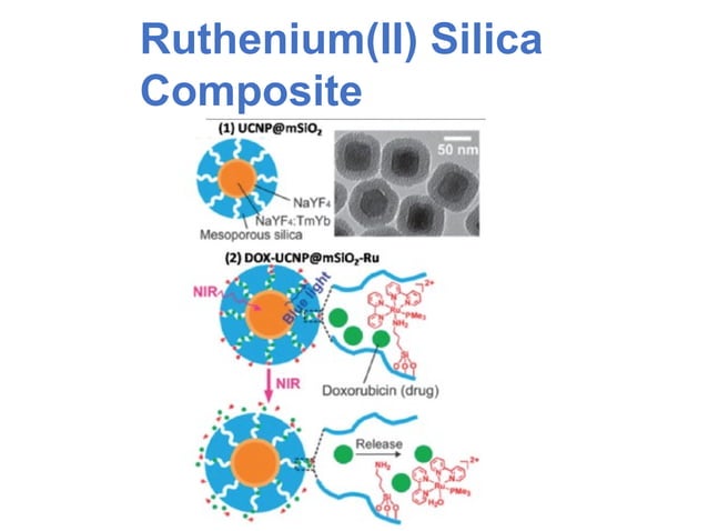 Anticancer ruthenium(ii) complexes - Anjali Devi J S | PPT