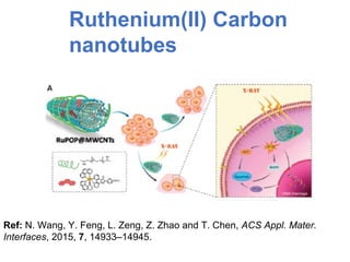 Anticancer ruthenium(ii) complexes - Anjali Devi J S | PPT