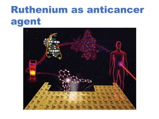 Anticancer ruthenium(ii) complexes - Anjali Devi J S | PPT