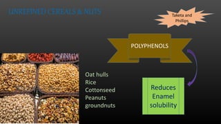 Anticariogenic foods | PPTX