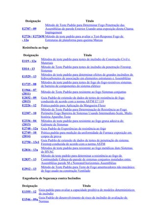 Anti chamas (11)98950 3543 | PDF
