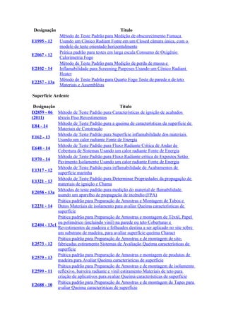 Anti chamas (11)98950 3543 | PDF