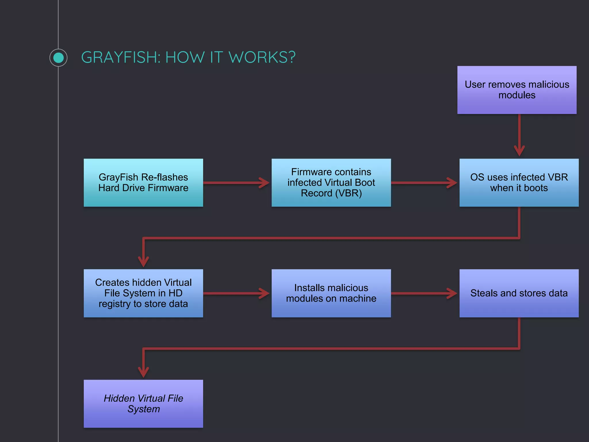 The Equation Group & Greyfish | PPT