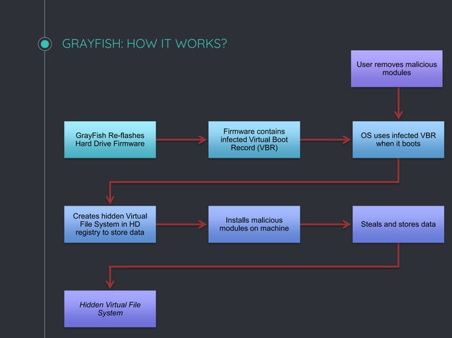 The Equation Group & Greyfish | PPT