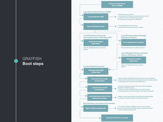 The Equation Group & Greyfish | PPT
