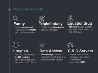 The Equation Group & Greyfish | PDF