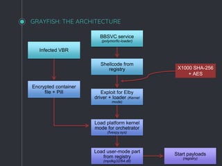 The Equation Group & Greyfish | PDF