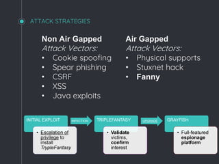 The Equation Group & Greyfish | PDF