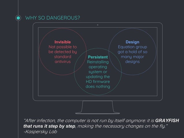 The Equation Group & Greyfish | PPT