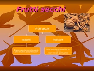 Antichi frutti | PPT | Gardening | Home & Garden