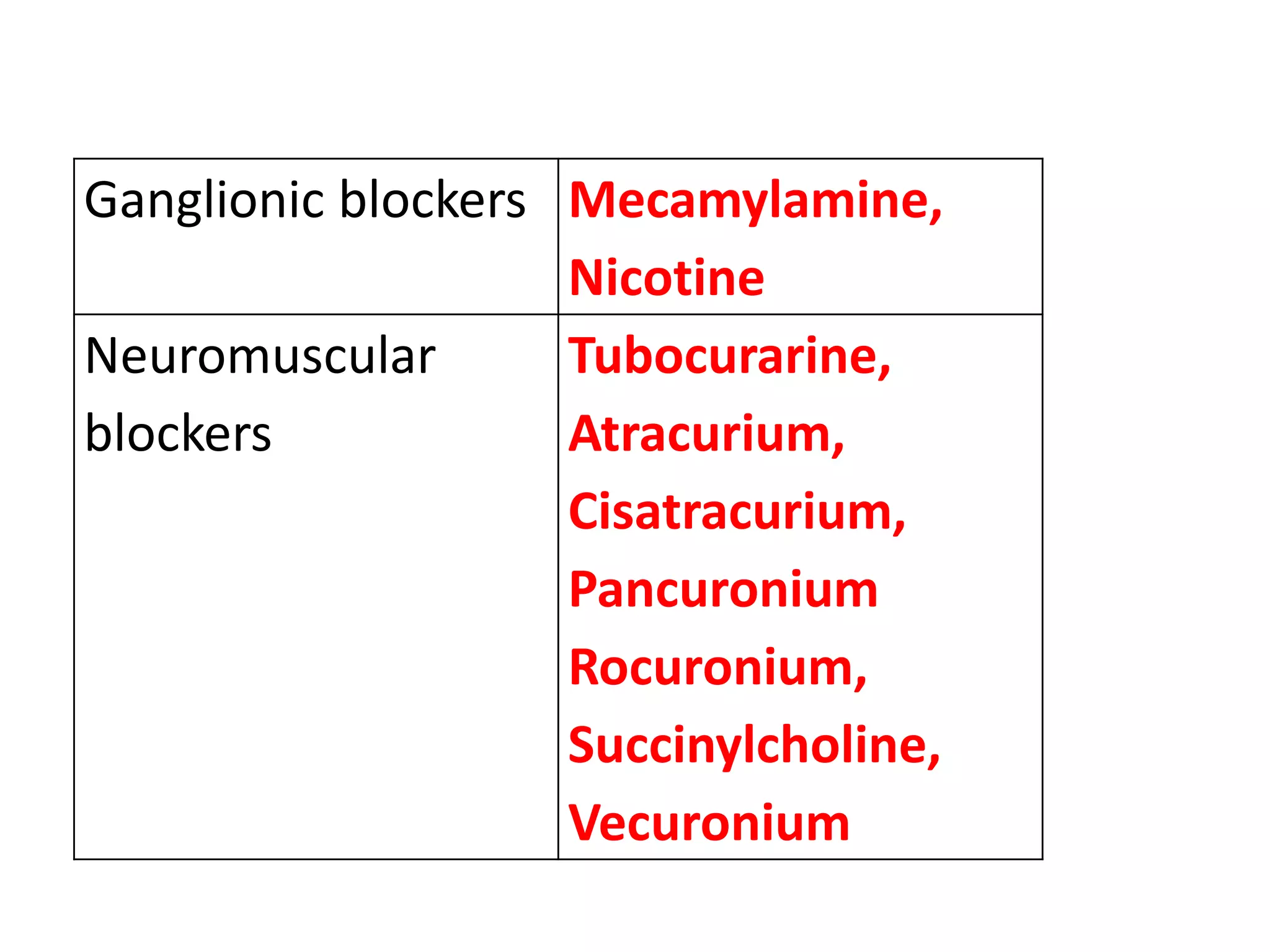 Anticholinergic system and drugs | PPTX
