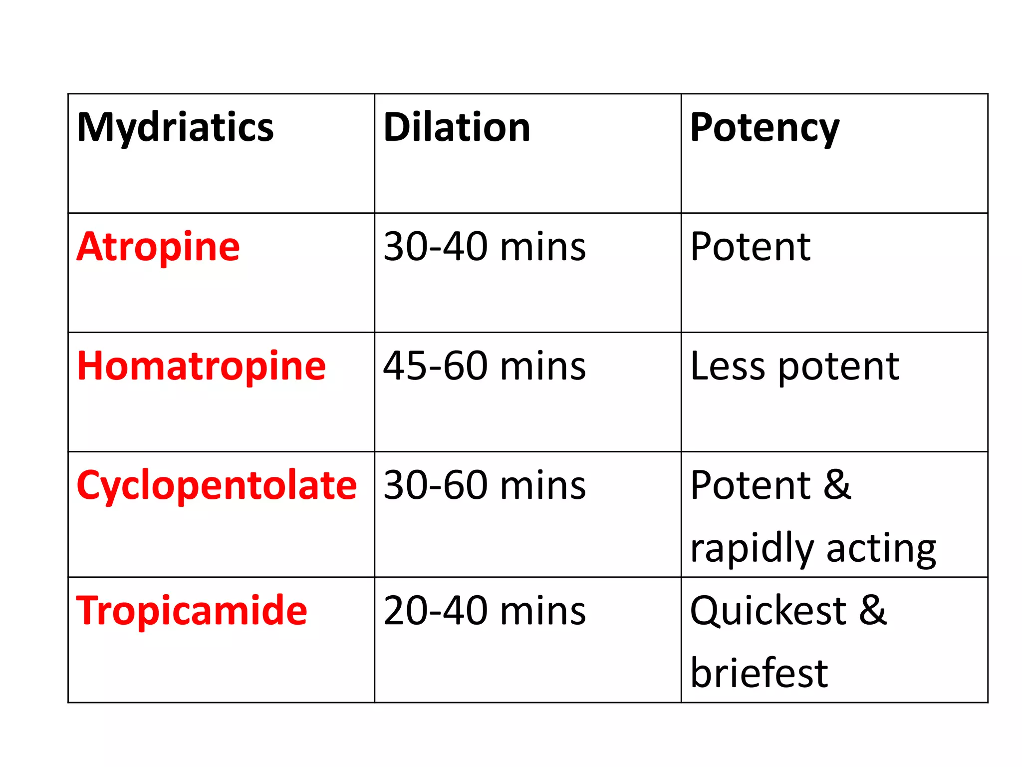 Anticholinergic system and drugs | PPTX