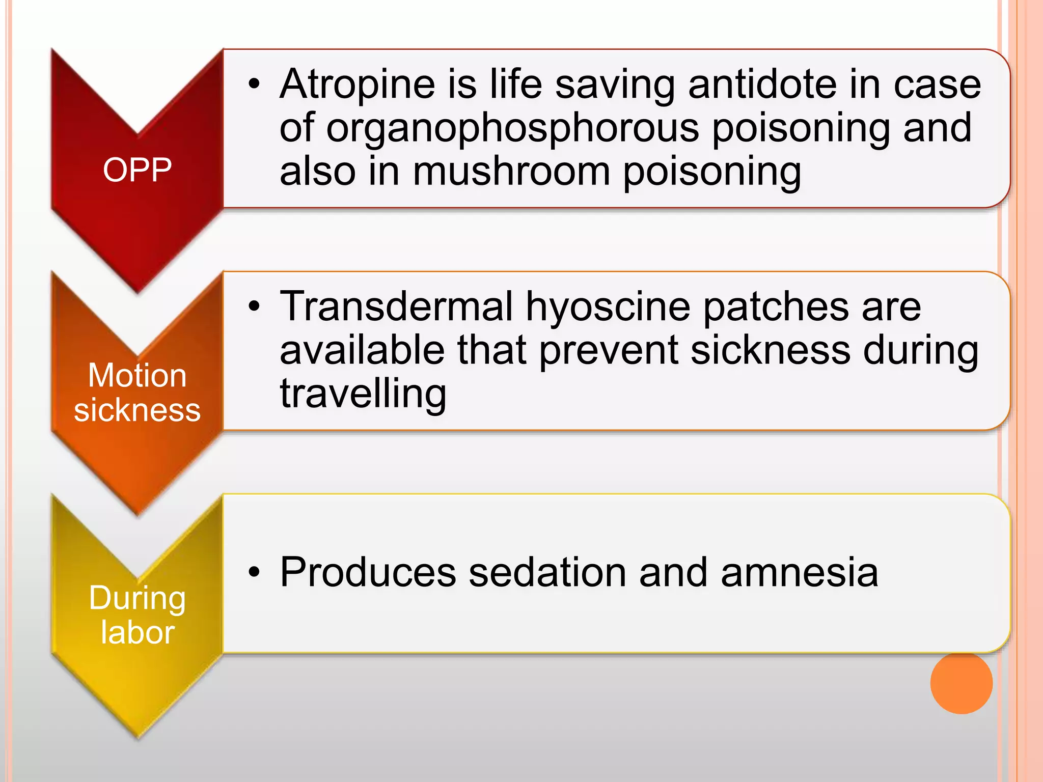 Anticholinergic drugs (Pharmacology) for medical dental and nursing ...