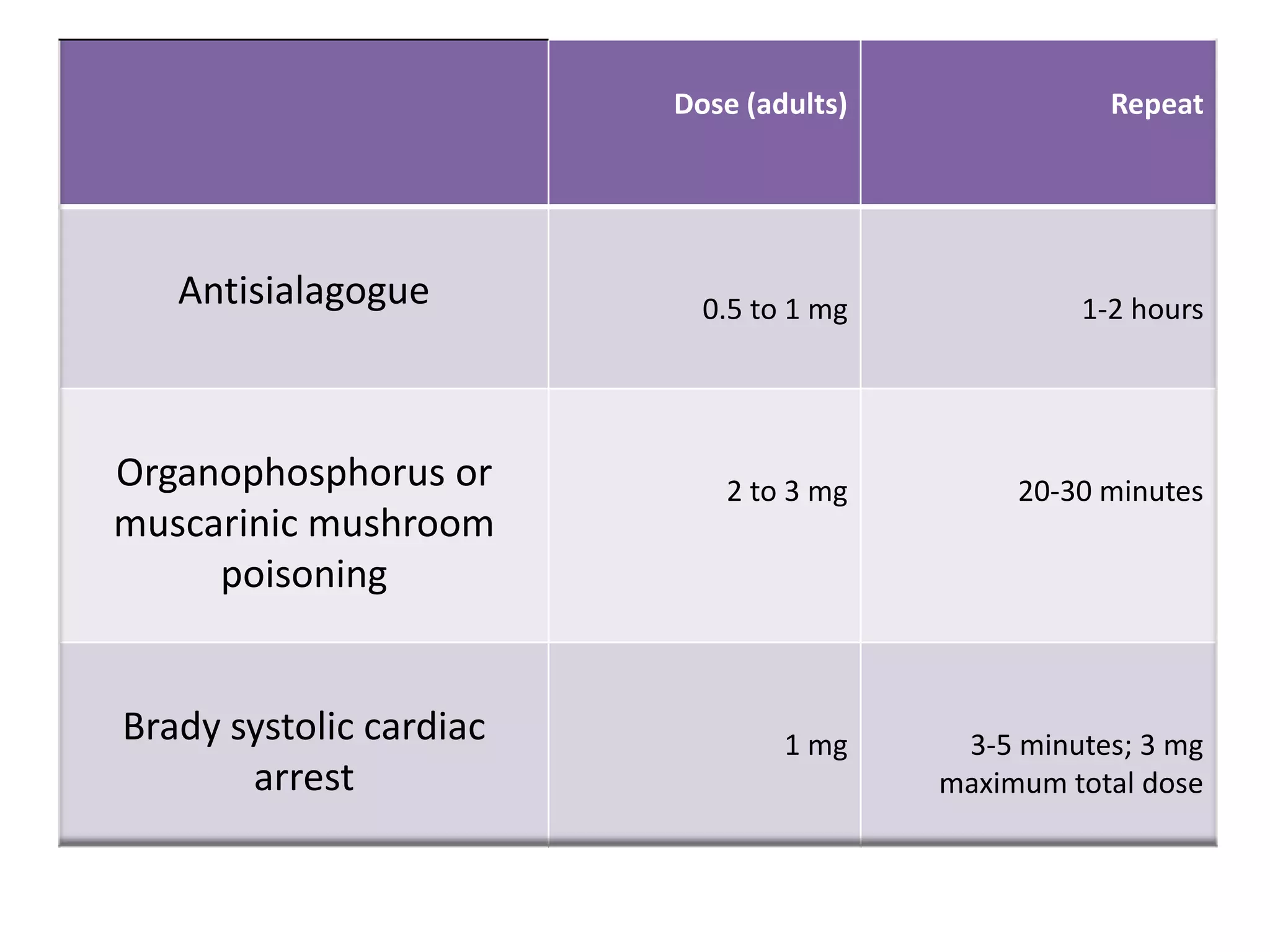 Anticholinergic drugs (Pharmacology) for medical dental and nursing ...