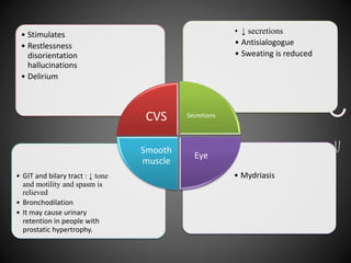 Anticholinergic drugs (Pharmacology) for medical dental and nursing ...