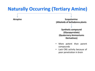 Anticholinergic drugs | PPTX