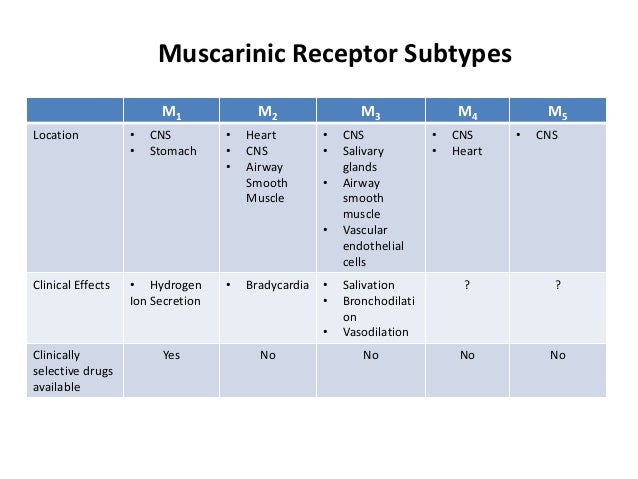 Anticholinergic drugs