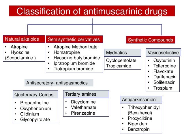 Anticholinergic drugs