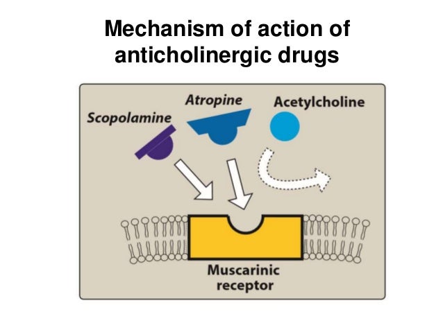 Anticholinergic drugs