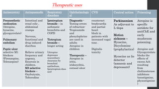 Anticholinergic drugs | PPTX | Brain and Nervous System Disorders ...