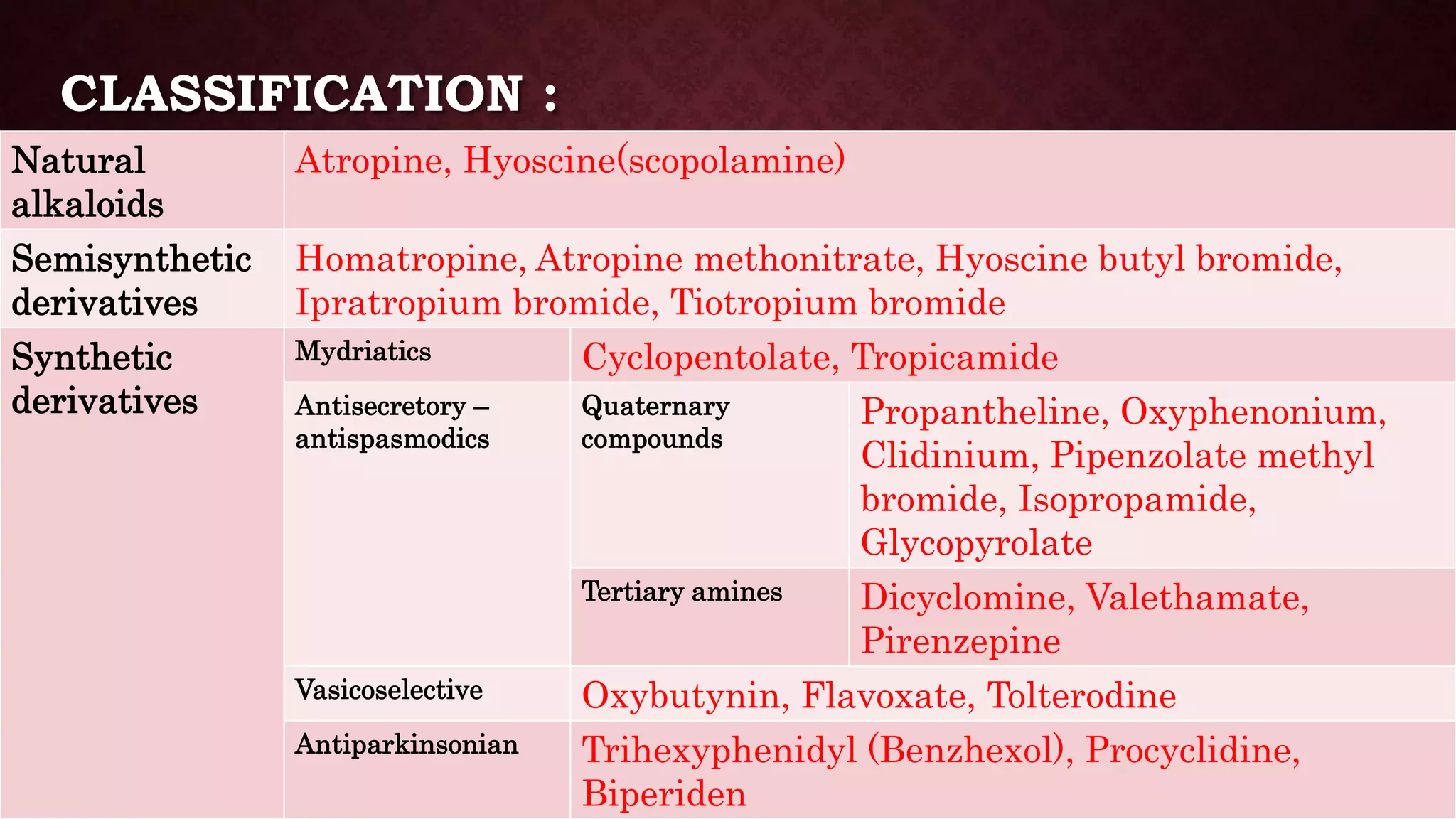 Anticholinergic drugs | PPTX | Eye and Vision Conditions | Diseases and ...