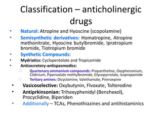 Anticholinergic Drugs | PPTX