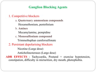Anti cholinergic drugs- AIMS PARA.pptx