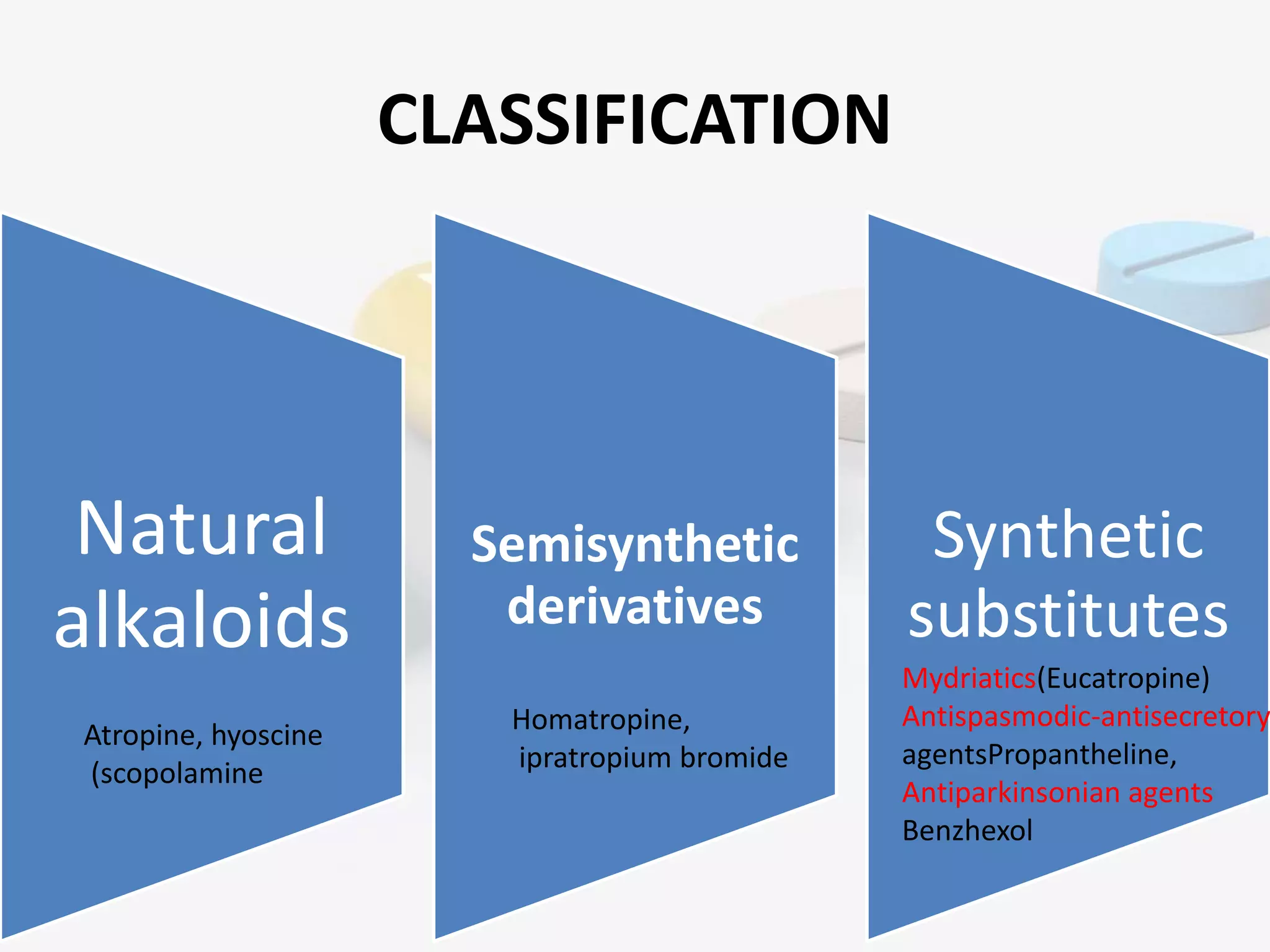 Anticholinergic drugs_abhijit.pptx