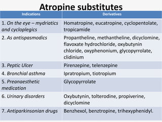 Anticholinergic drugs_abhijit.pptx