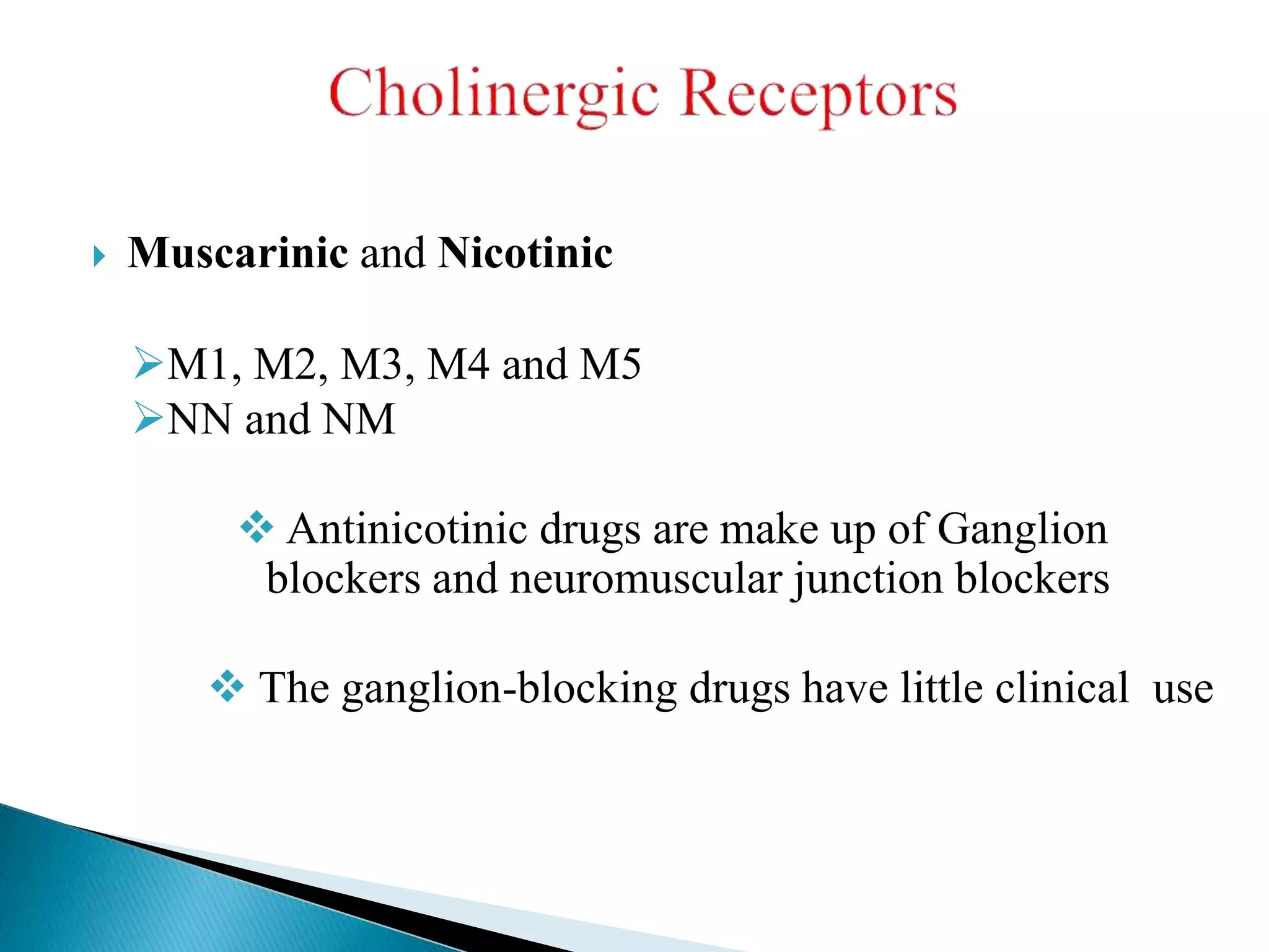 Anticholinergic drugs by. shuaib | PPTX