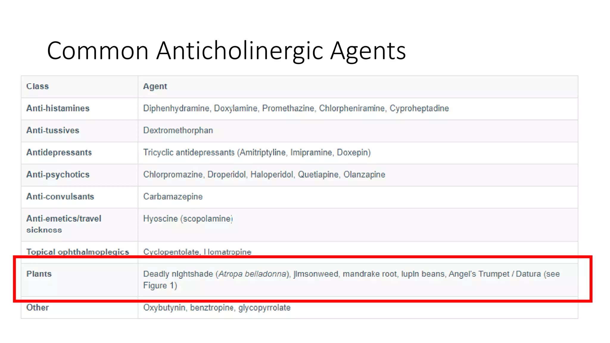 Anticholinergic plant poisoning final | PPTX