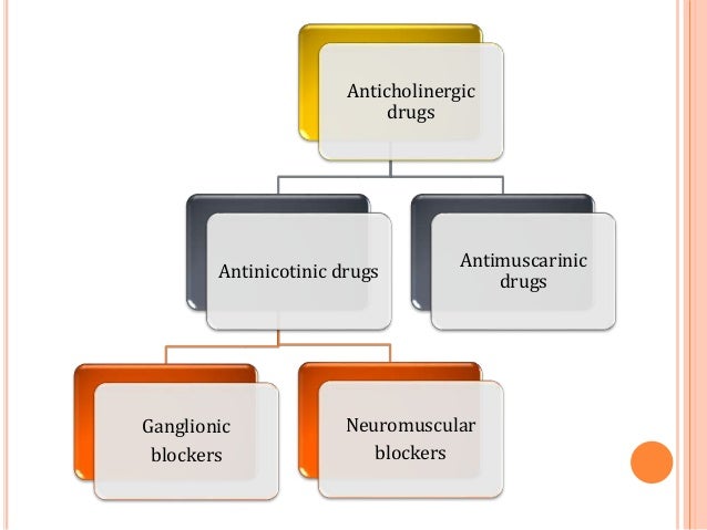 Anticholinergics