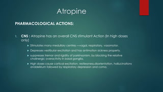 Anticholinergics | PPT