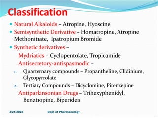 Anticholinergics drugs | PPT