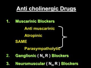 anticholinergic drugs atropine substitute | PPT