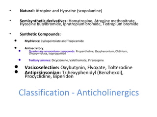 Pharmacology of Anticholinergics - drdhriti | PPT