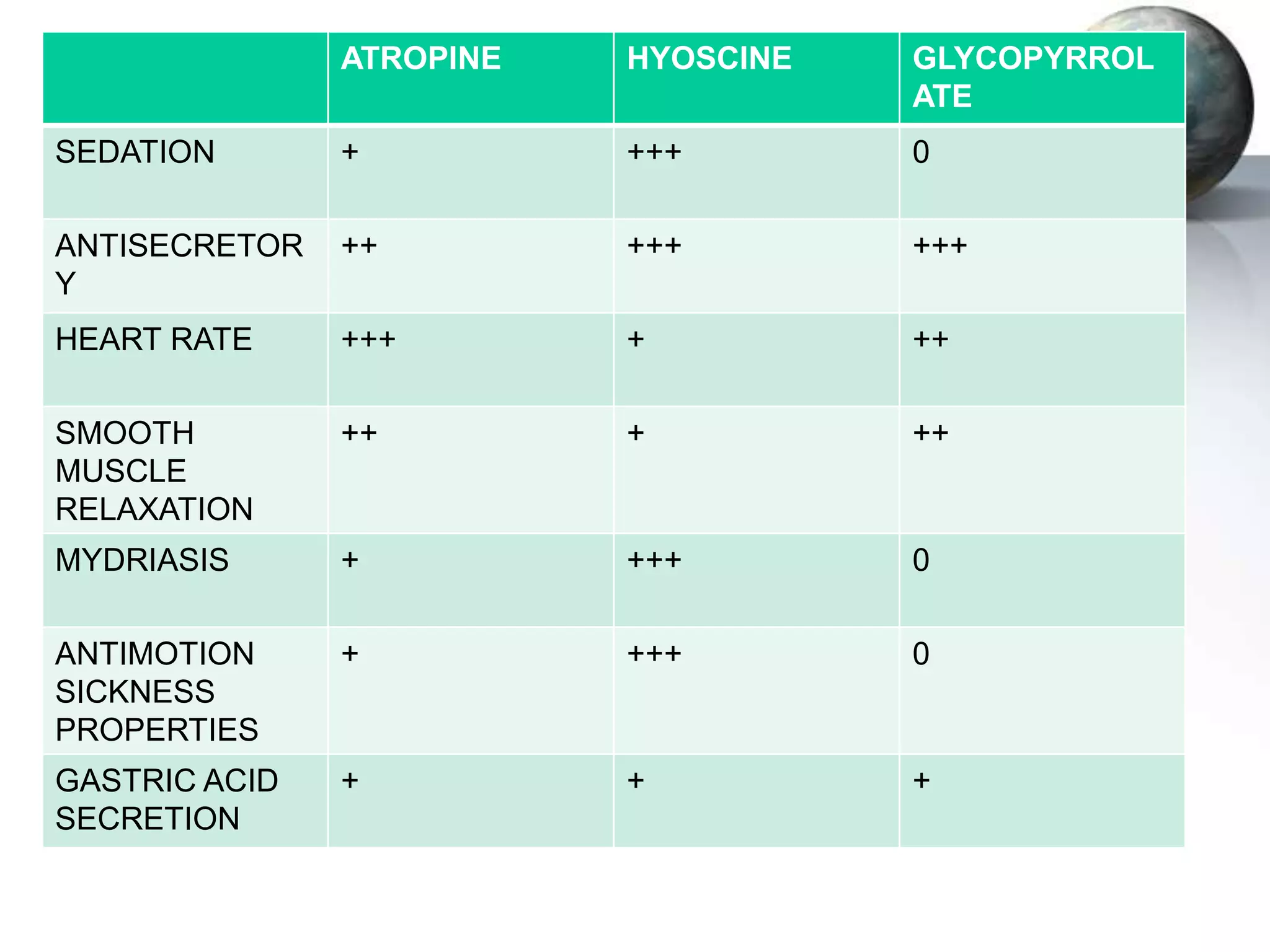 ANTI-CHOLINERGICS & MUCOLYTICS | PPTX